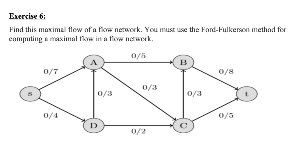 Solved Exercise 6: Find this maximal flow of a flow network. | Chegg.com