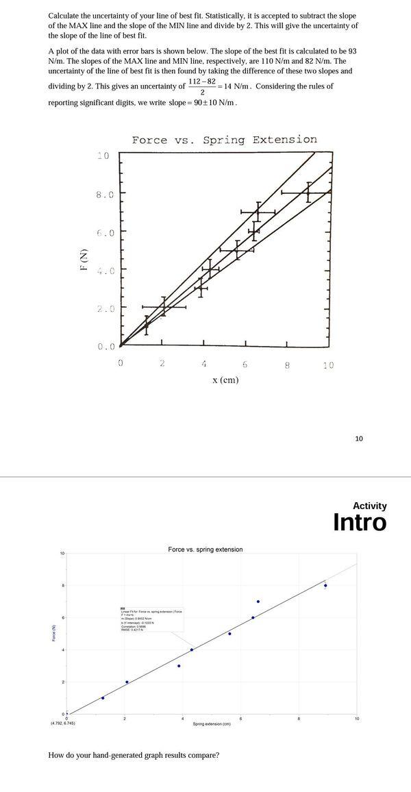 Solved Graphing Exercise Suppose an experiment were | Chegg.com