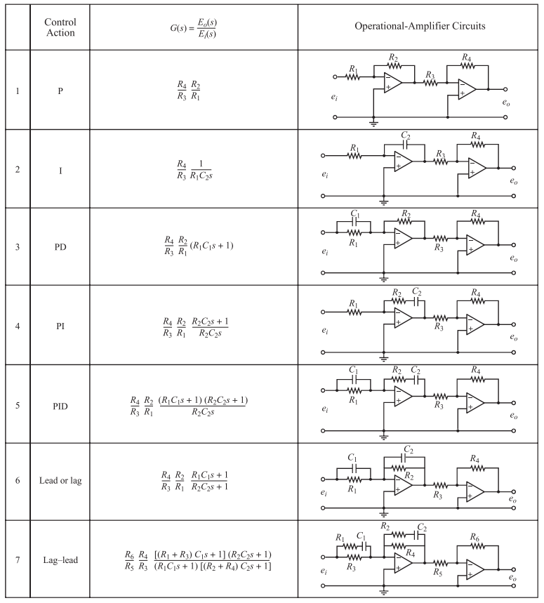 Solved calculate the transfer functions of circuits with | Chegg.com