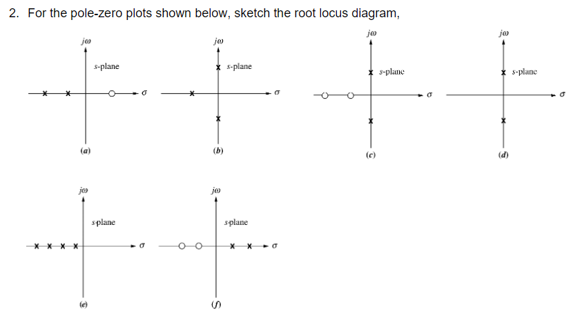 Solved 2. For the pole-zero plots shown below, sketch the | Chegg.com