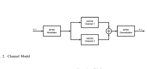 1)An M-PAM modulation scheme is used to transmit | Chegg.com