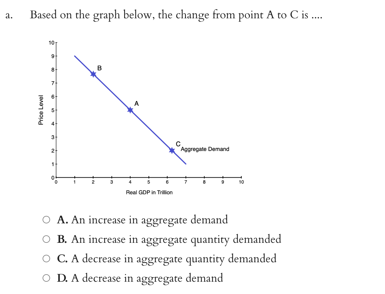 Solved . Based on the graph below, the change from point A | Chegg.com