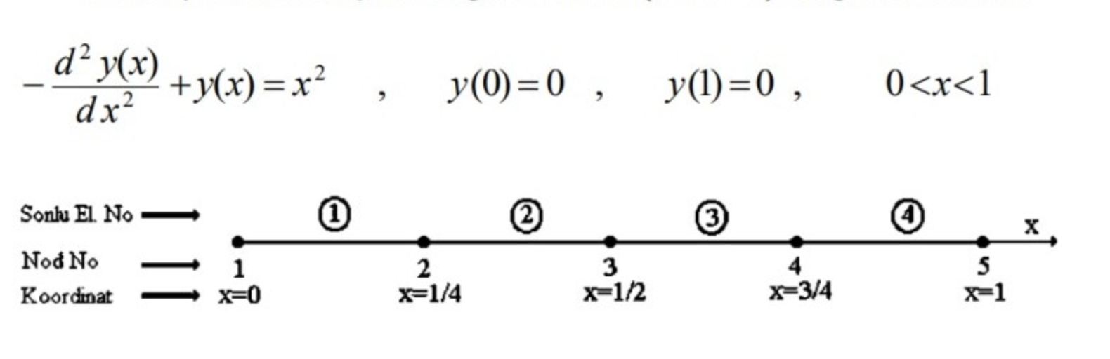 use galerkin method, (0