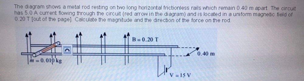 Solved The diagram shows a metal rod resting on two long | Chegg.com