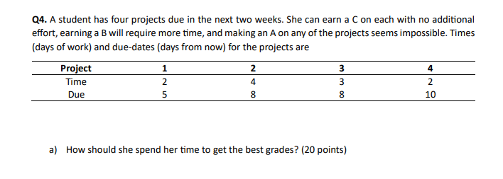 Solved Q4. A student has four projects due in the next two | Chegg.com