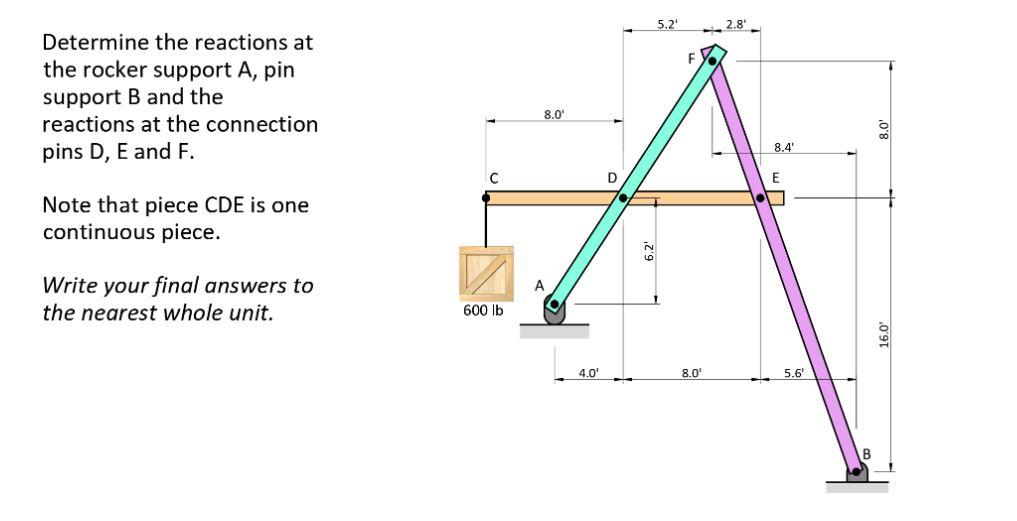 Solved 5.2 -2.8' Determine the reactions at the rocker | Chegg.com