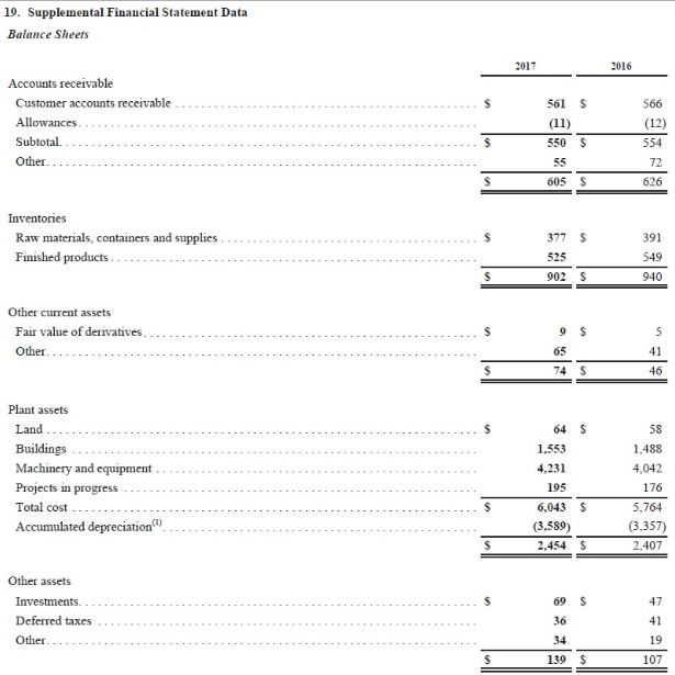 Solved 19. Supplemental Financial Statement Data Balance | Chegg.com