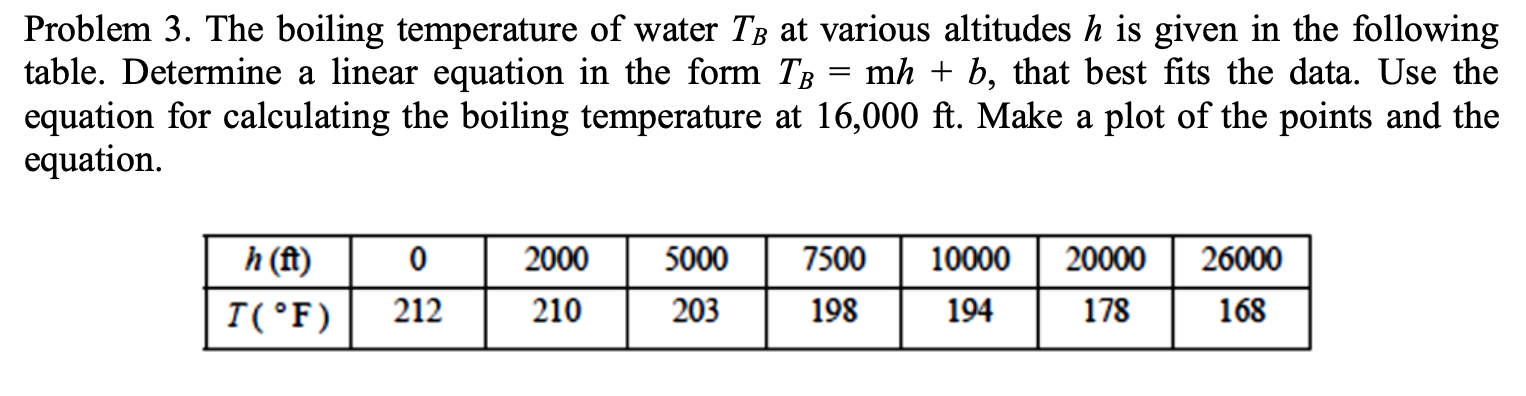 Solved Problem 3 . The boiling temperature of water TB at | Chegg.com
