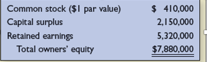 Solved 3.- ﻿The company with the common equity accounts | Chegg.com