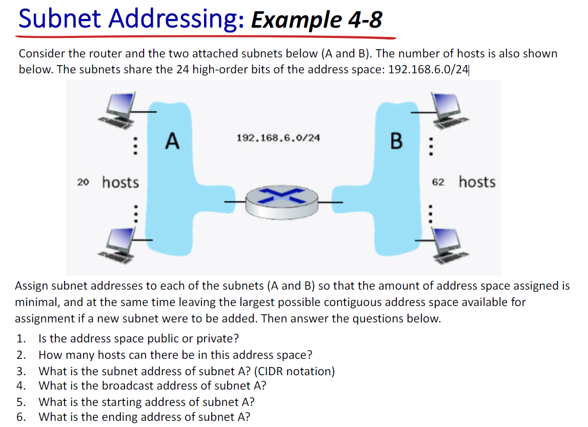 Solved Subnet Addressing: Example 4-8 Consider the router | Chegg.com