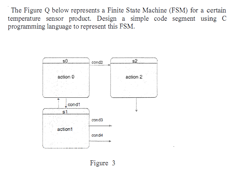 Solved The Figure Q below represents a Finite State Machine | Chegg.com