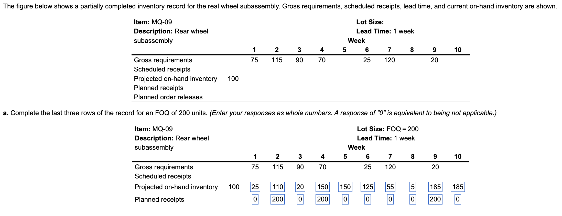 Solved The figure below shows a partially completed | Chegg.com
