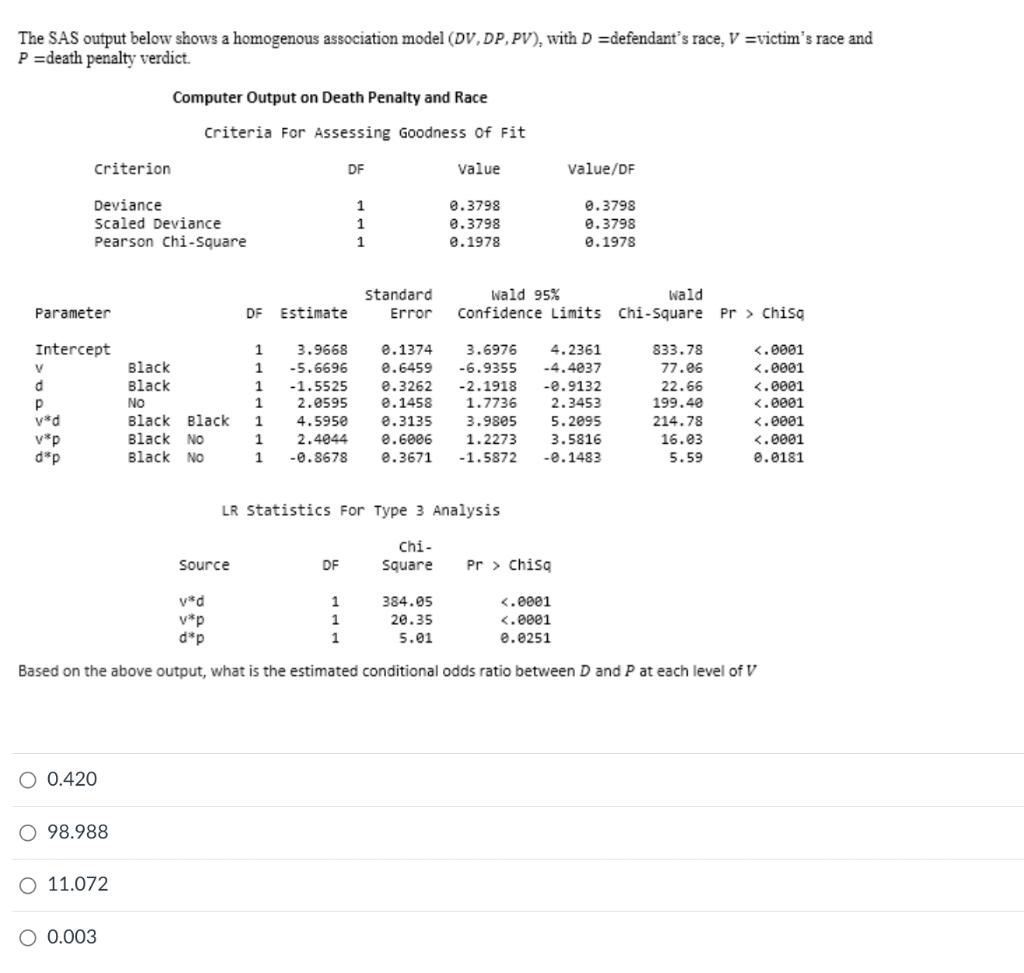 Solved The SAS output below shows a homogenous association | Chegg.com