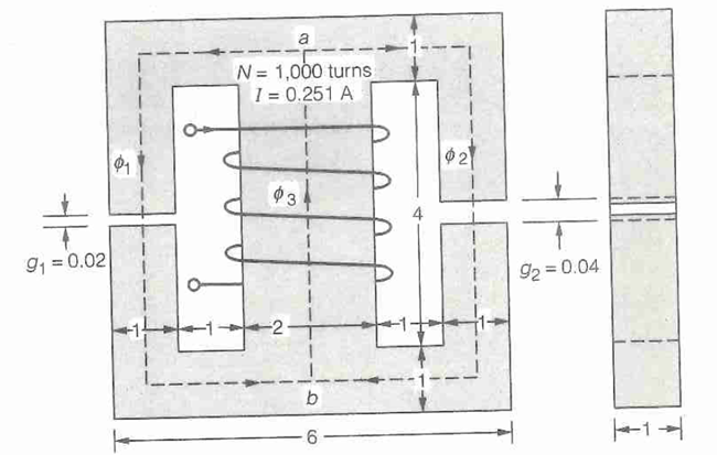Solved PLEASE EXPLAIN STEP BY STEP 1.) Calculate the flux | Chegg.com