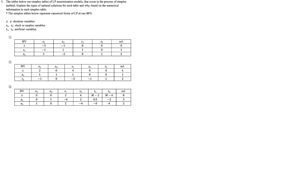 Solved 3. The tables below are simplex tables of LP | Chegg.com