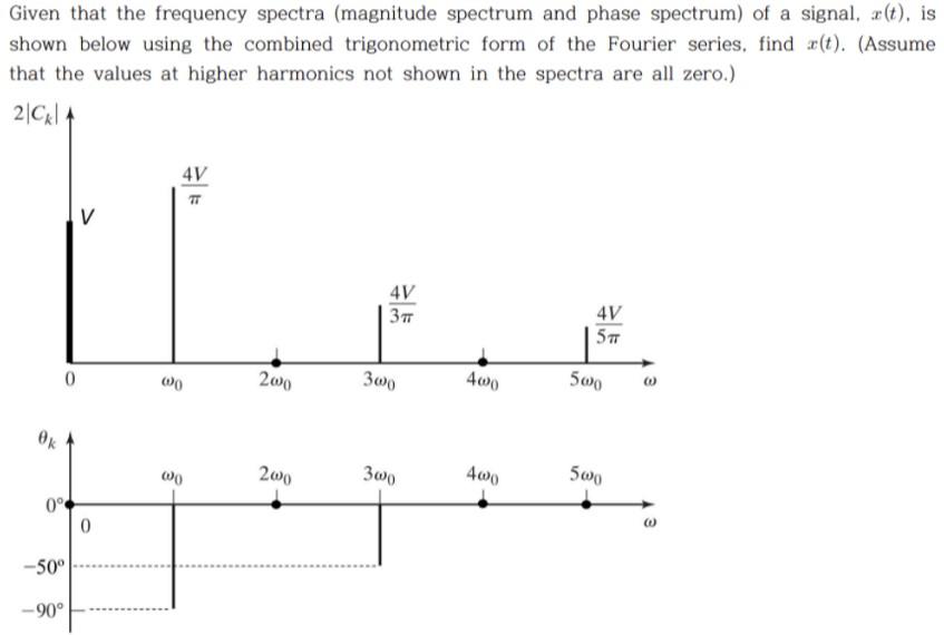 Solved Given that the frequency spectra (magnitude spectrum | Chegg.com