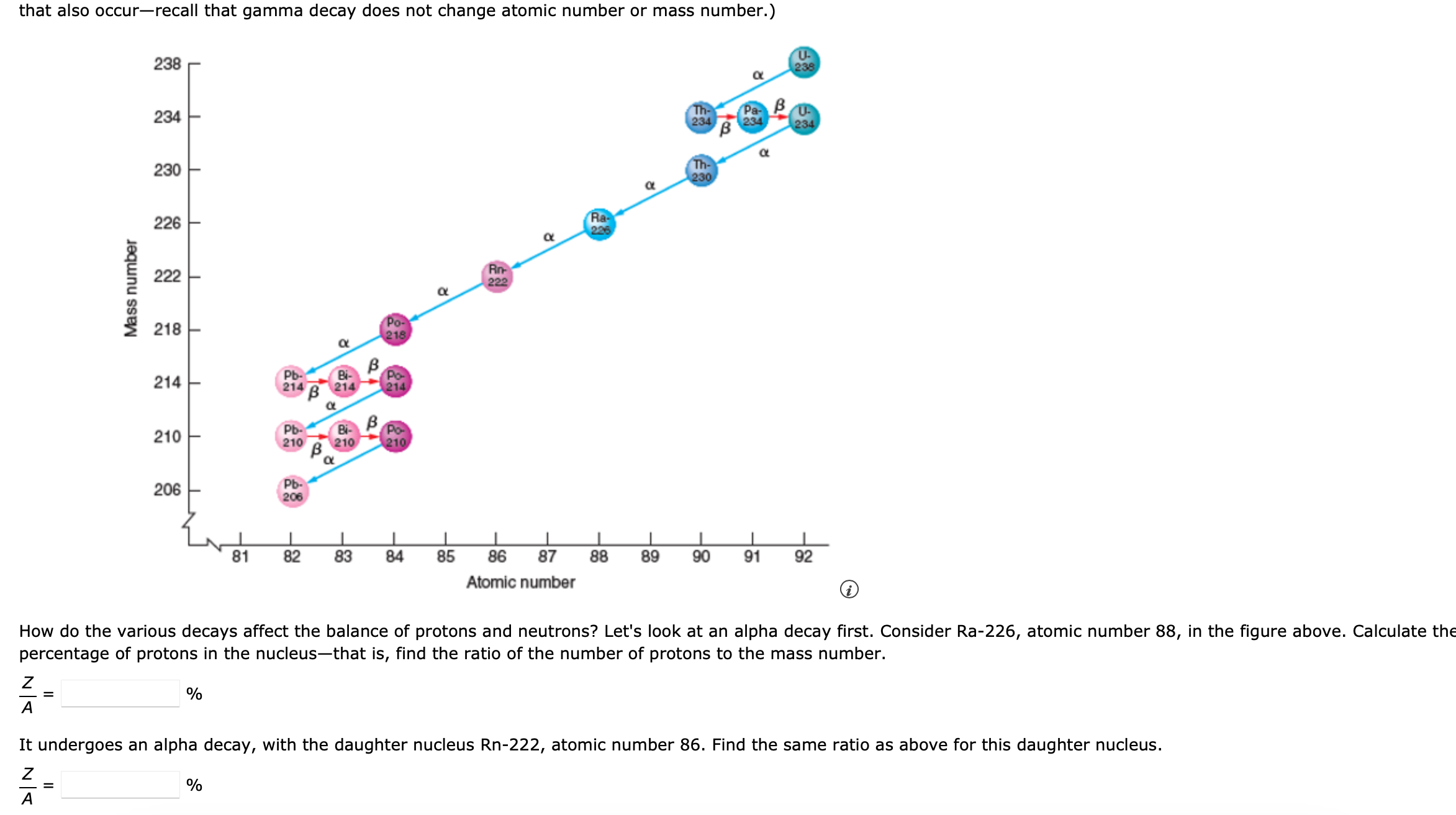 Solved that also occur-recall that gamma decay does not | Chegg.com