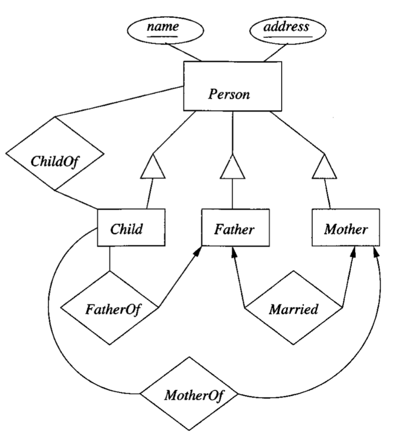 Solved Redraw these two figures as UML diagrams then map | Chegg.com