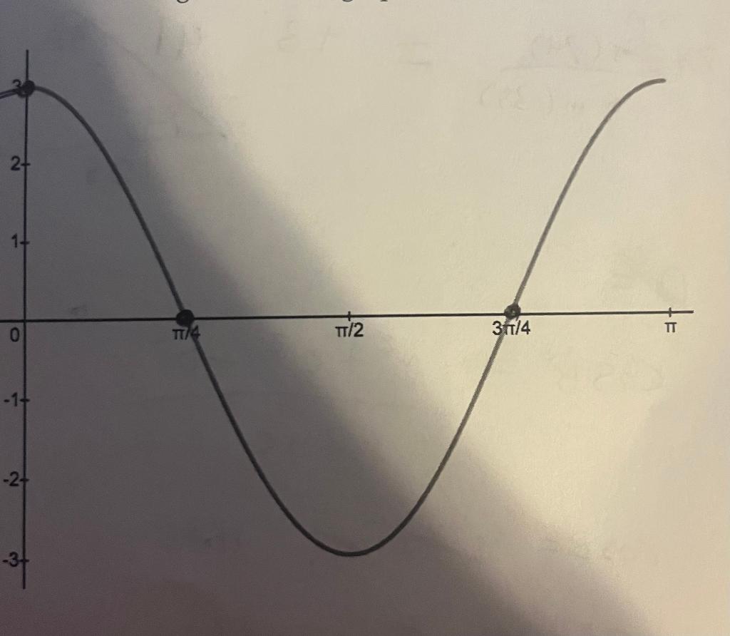 Solved The graph of the radial distance r versus the polar | Chegg.com