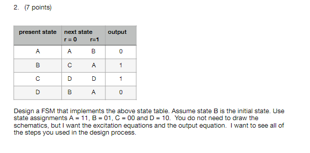 Solved 2. (7 points) Design a FSM that implements the above | Chegg.com