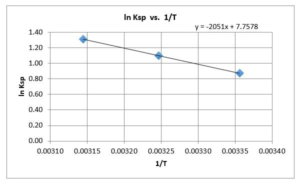Solved Background: Potassium nitrate | Chegg.com