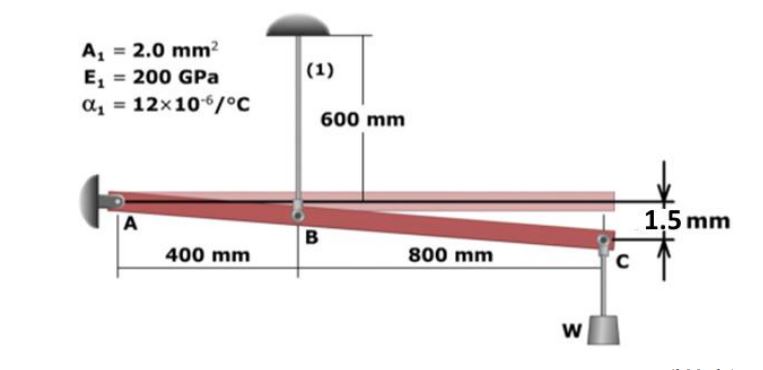 Solved A rigid bar ABC is pinned at A and supported by a | Chegg.com