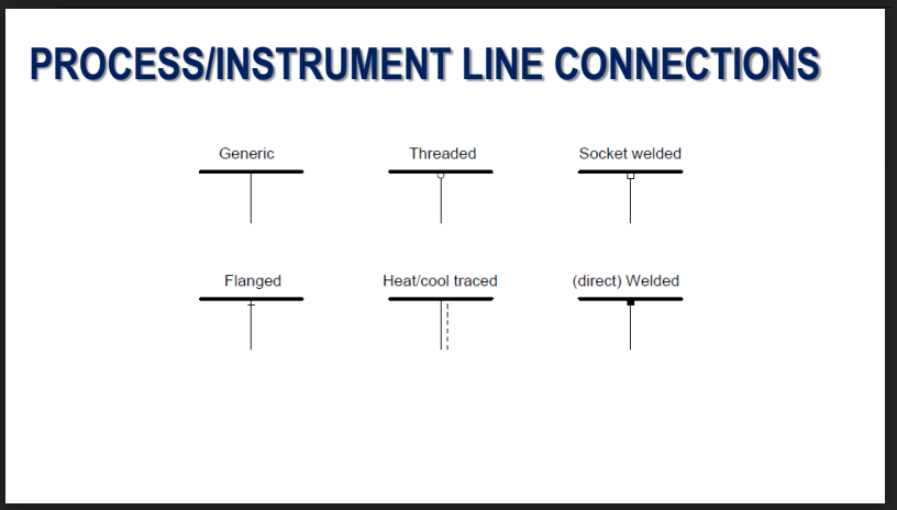 Solved Understand the meaning of each symbol and familiarize | Chegg.com