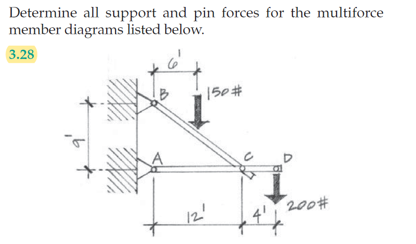 Solved Determine all support and pin forces for the | Chegg.com