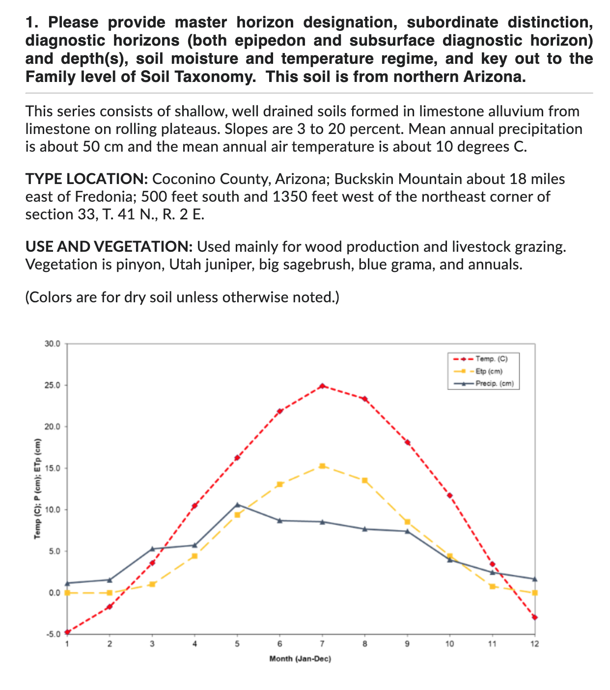 Solved 1. Please provide master horizon designation, | Chegg.com
