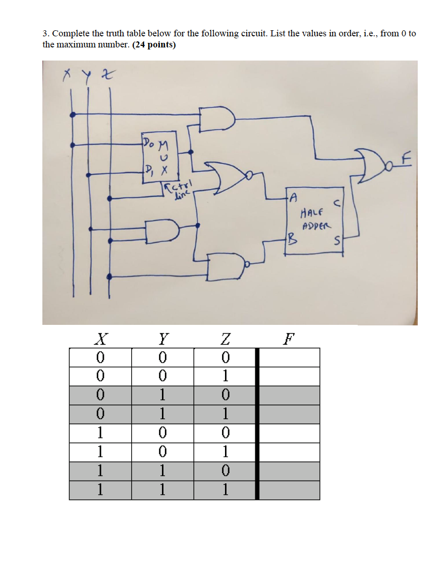 Solved 3. Complete the truth table below for the following | Chegg.com