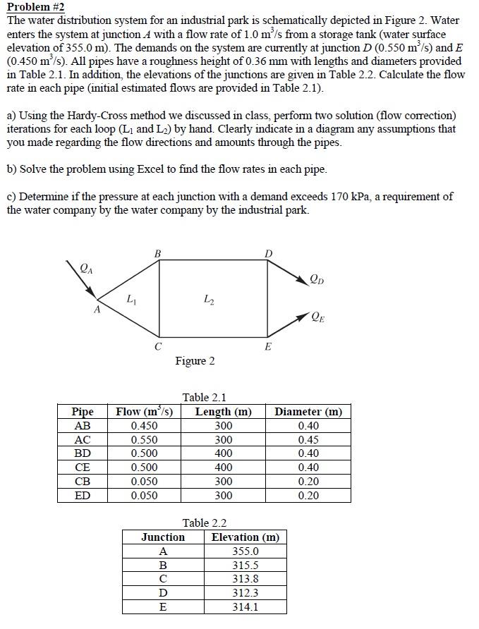 Solved Problem #2 The water distribution system for an | Chegg.com