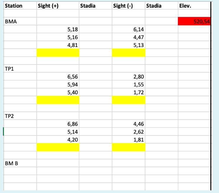 Solved Could you find the stadia and elevation values of | Chegg.com