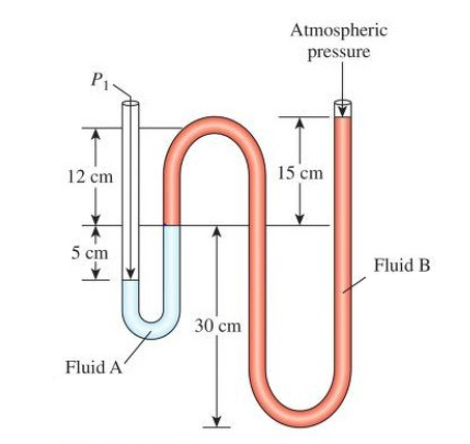 Solved In order to balance this manometer, pressure P1 must | Chegg.com