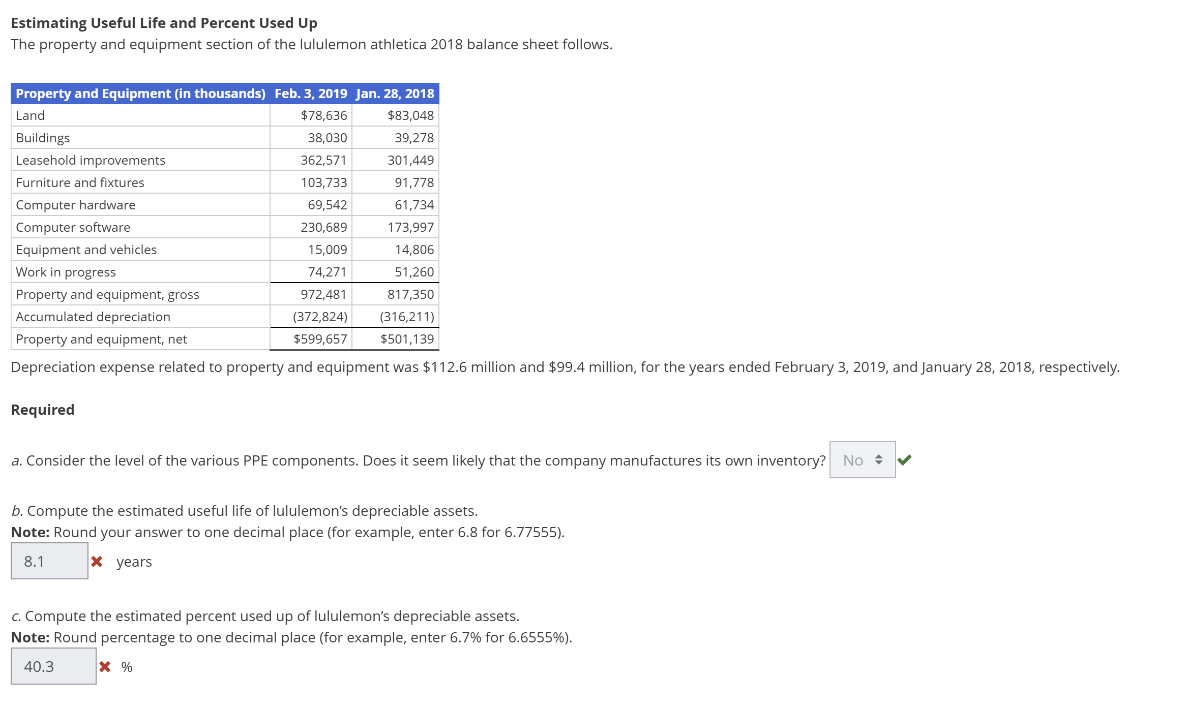 Solved Estimating Useful Life And Percent Used Up Estimating
