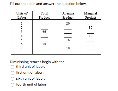 Solved Fill out the table and answer the question below | Chegg.com