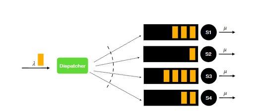 Note : use the starter code provided below 1 | Chegg.com