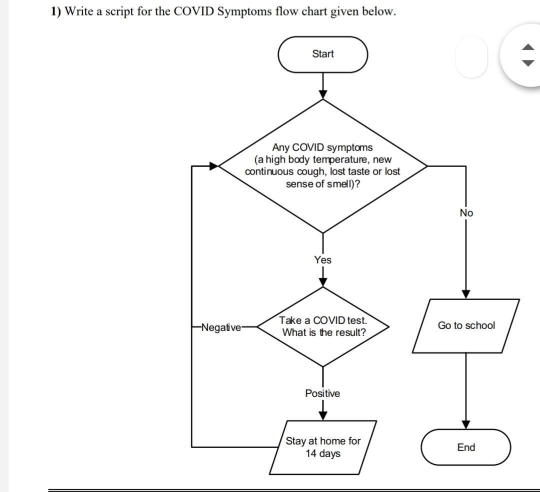 Solved 1) Write a script for the COVID Symptoms flow chart | Chegg.com