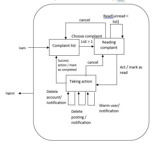 Construct a state taransition table to test for | Chegg.com