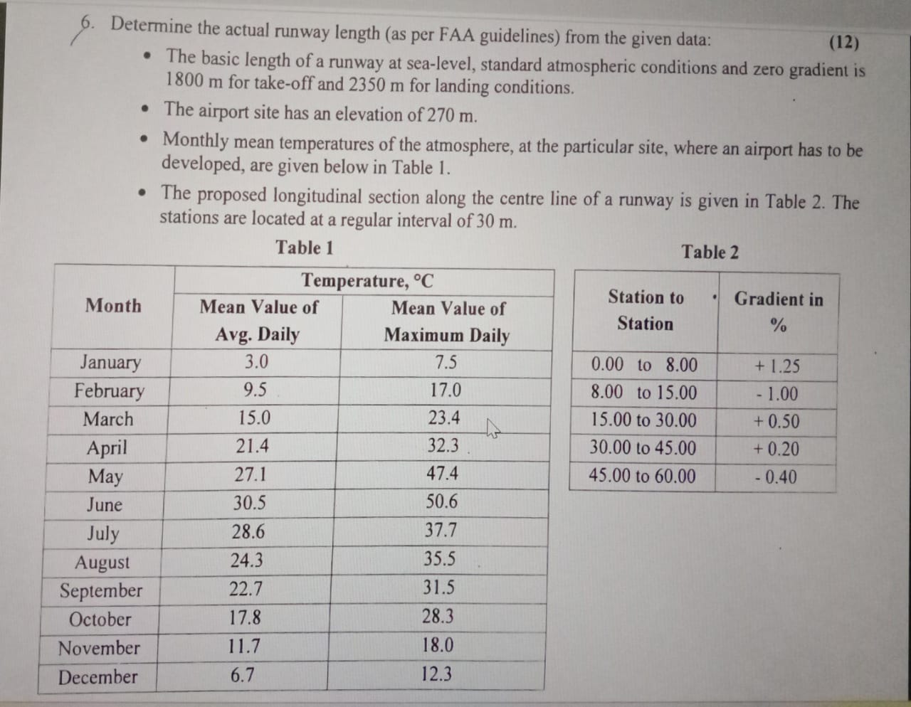 Solved 6. Determine the actual runway length (as per FAA | Chegg.com