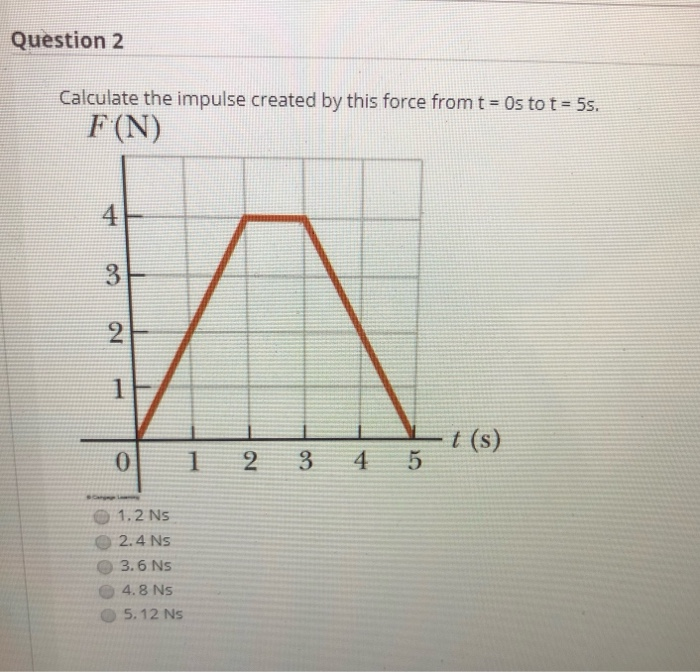 Solved Question 1 Calculate the impulse created by this | Chegg.com