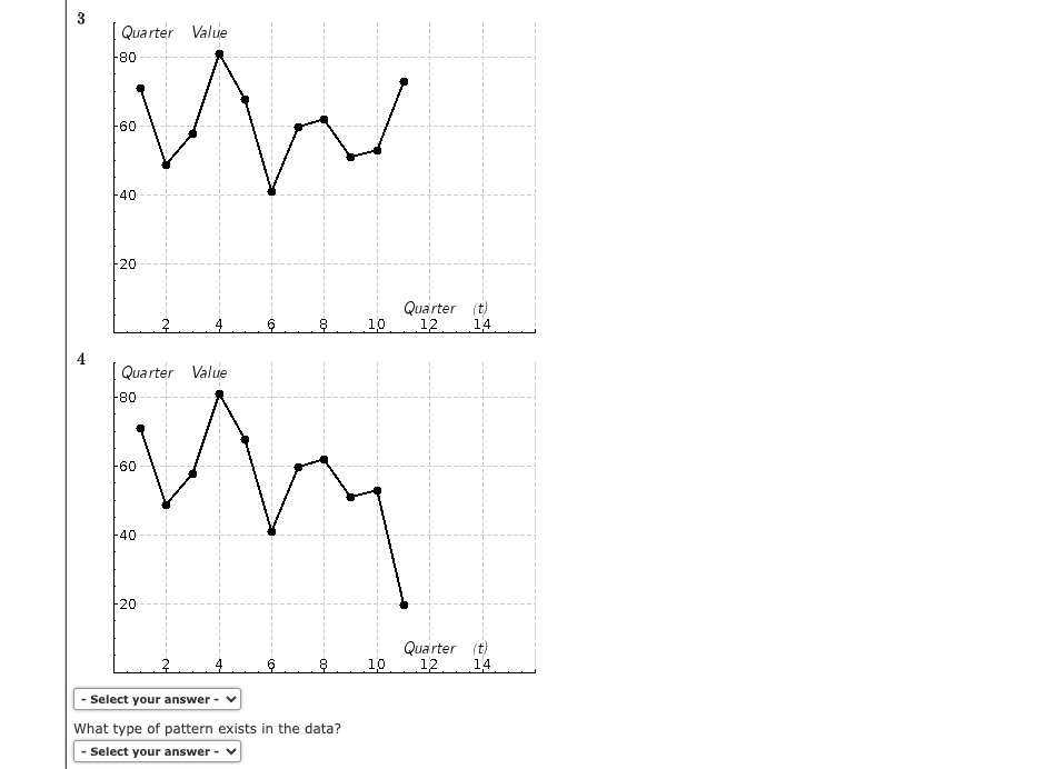 Solved 3 4 - Select your answer - What type of pattern | Chegg.com
