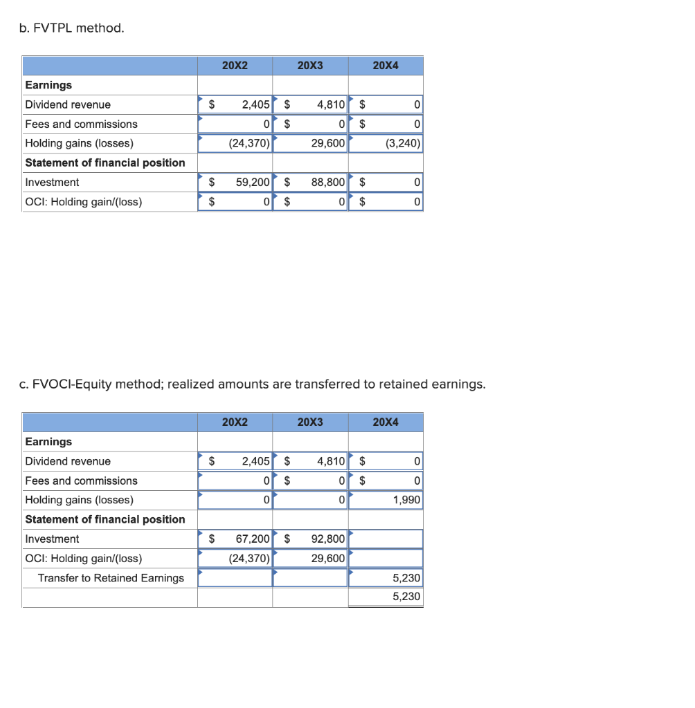 A11-14 Share Investments-Cost, FVOCI, FVTPL (LO 11-3, | Chegg.com