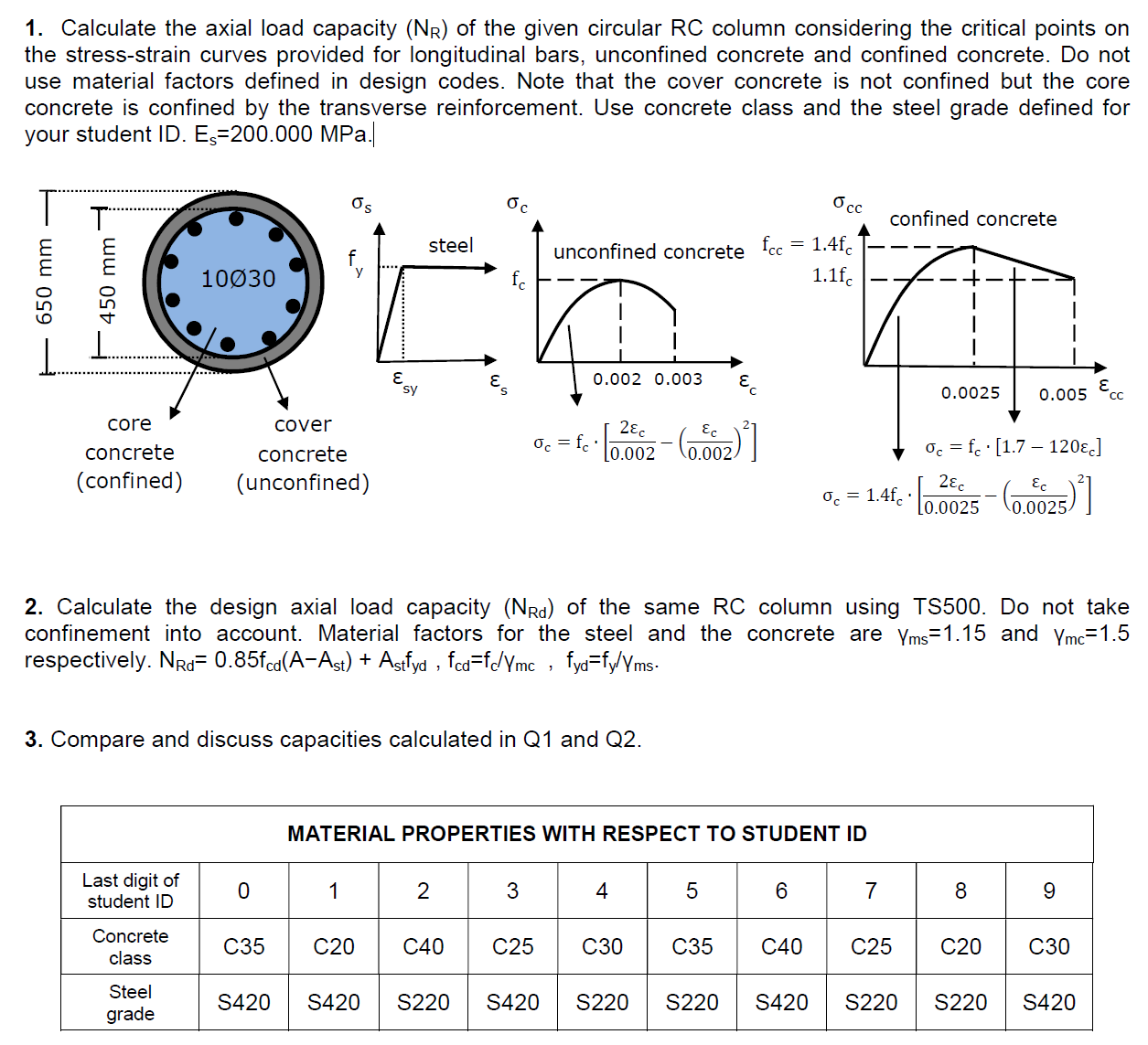 Calculate the axial load capacity (NR) of ﻿the given | Chegg.com