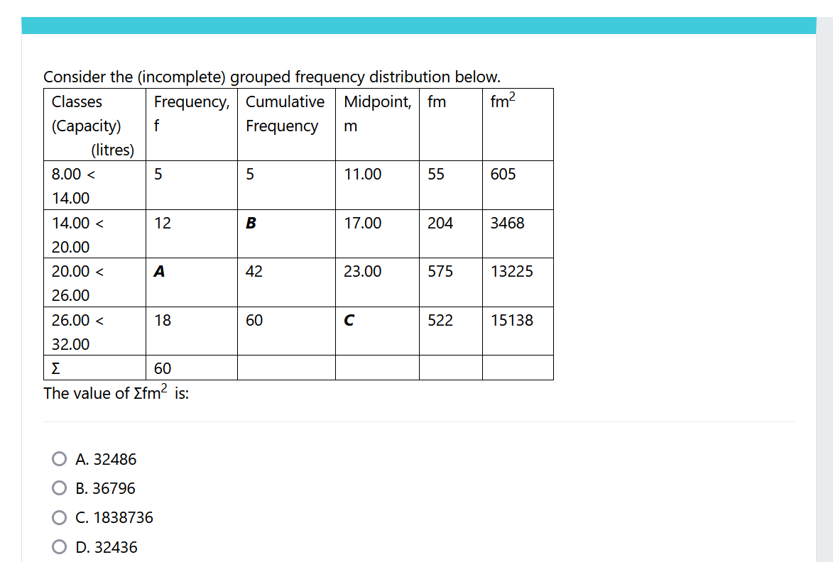 Solved Consider the (incomplete) grouped frequency | Chegg.com