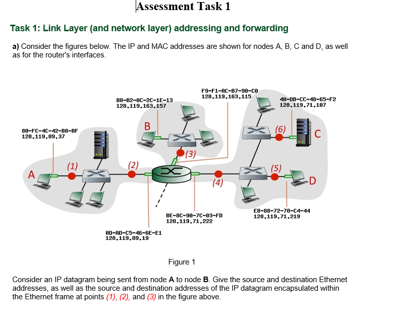 Solved Assessment Task 1 Task 1: Link Layer (and network | Chegg.com
