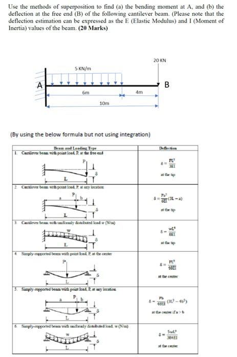 Solved Use the methods of superposition to find (a) the | Chegg.com