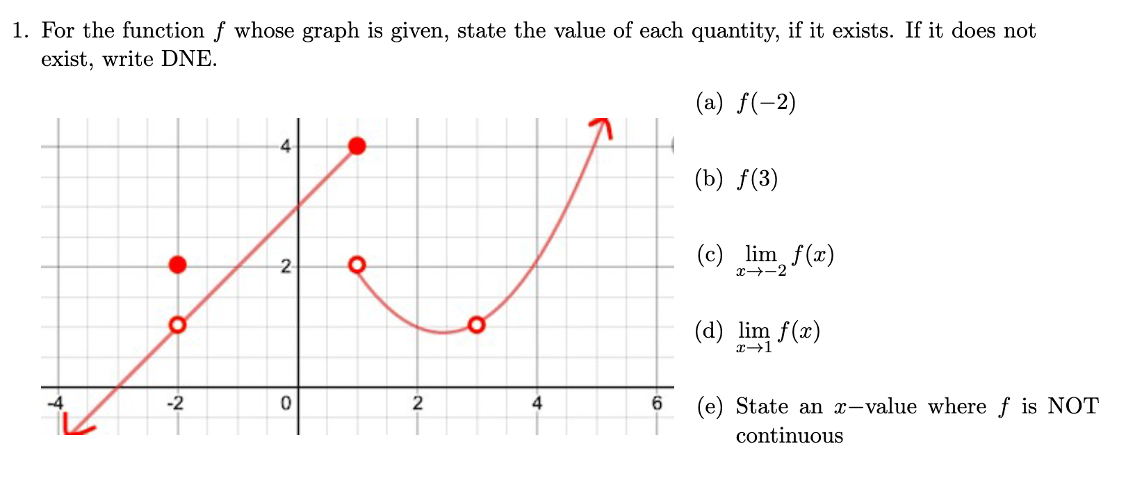 Solved For the function f whose graph is given, state the | Chegg.com