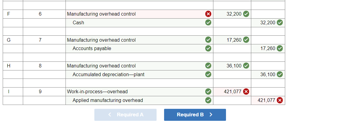 Solved 1. Purchased $16,860 of materials on account. 2. | Chegg.com