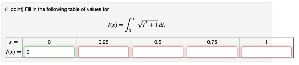 Solved (1 point) Fill in the following table of values for 0 | Chegg.com