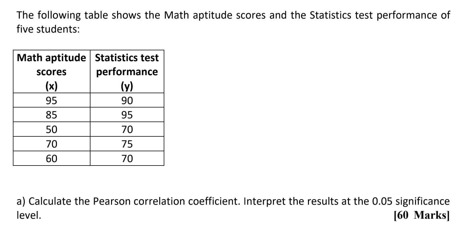 Solved The following table shows the Math aptitude scores | Chegg.com